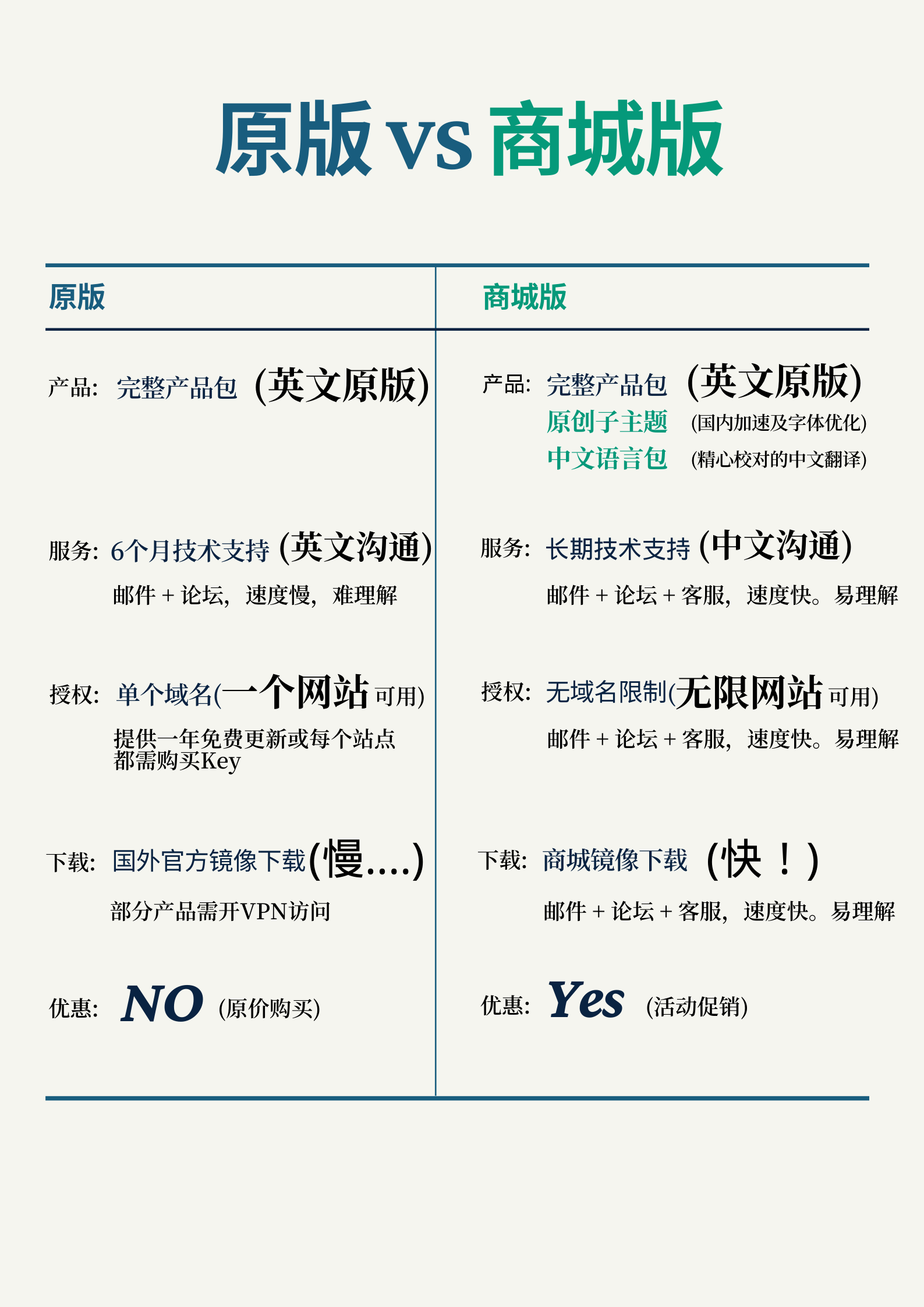 Admin 2020 现代wordpress后台仪表盘主题插件 标准化后台管理界面 吾店云